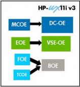 HP-UX Operating Environments – Beechglen Development Inc.